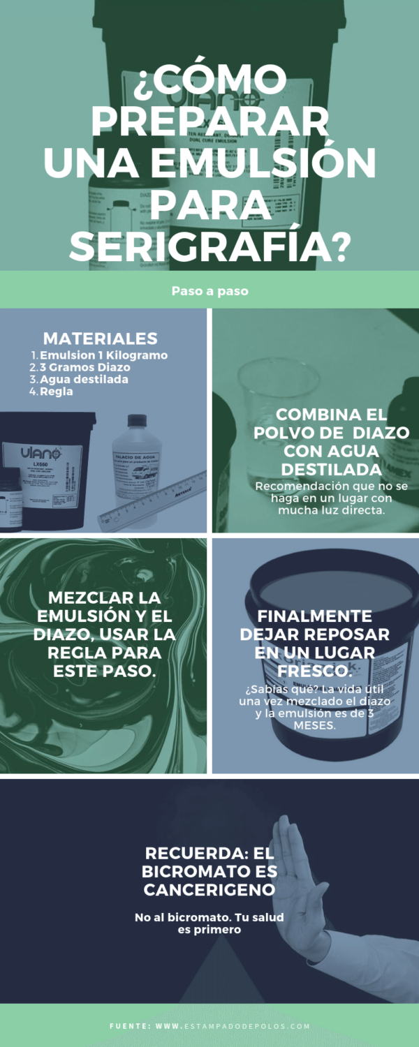 ¿Cómo preparar una emulsión para serigrafía? ️ Estampado de Polos